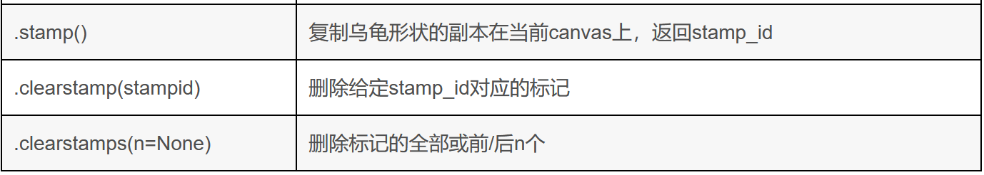 Python turtle库如何瞬间完成作图？难道只难像海龟一样慢慢爬吗？-阿里云开发者社区