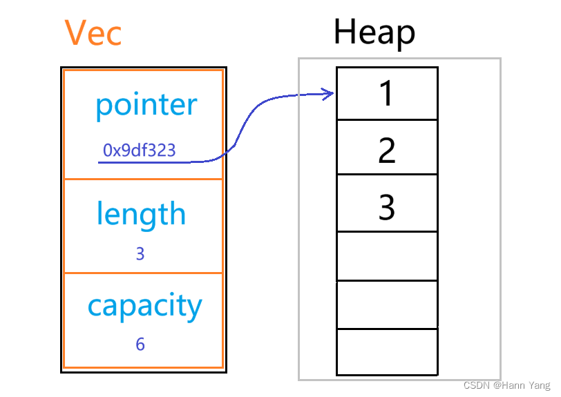Rust 动态数组Vec基本概念及其用法-阿里云开发者社区