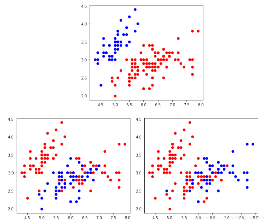 南大《探索数据的奥秘》课件示例代码笔记16-阿里云开发者社区