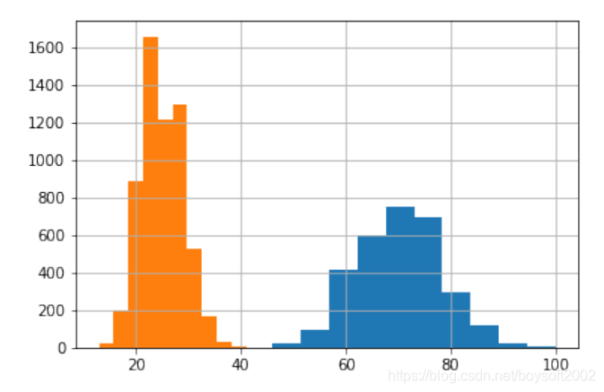 南大《探索数据的奥秘》课件示例代码笔记08-阿里云开发者社区