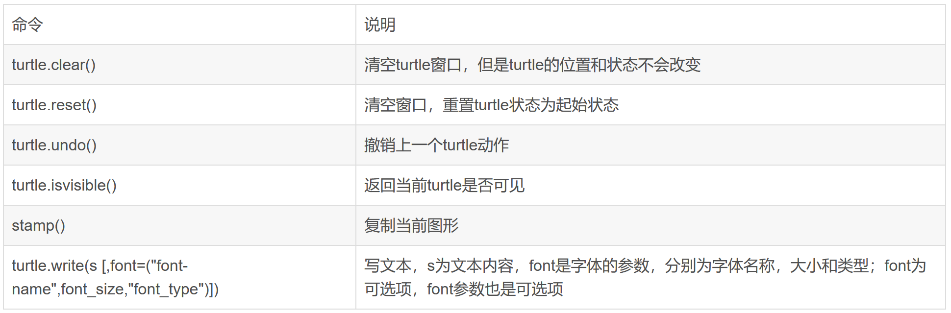 Python 让小海龟互动起来——turtle和tkinter混合使用-阿里云开发者社区