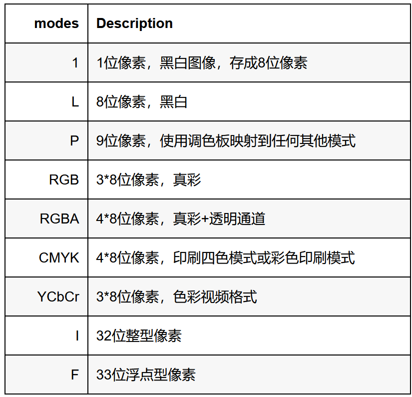 python PIL彩色图片转黑白图片-阿里云开发者社区