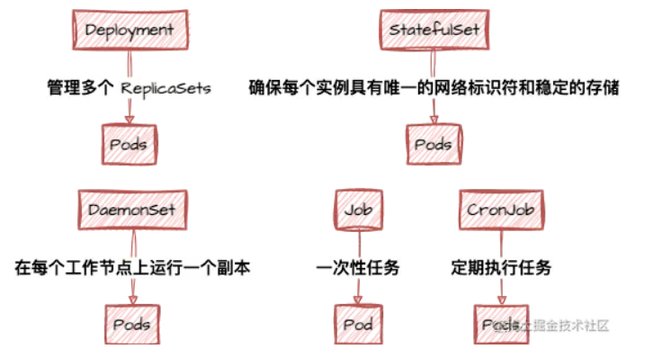 【Kubernetes】 DaemonSet 详解（一）-阿里云开发者社区