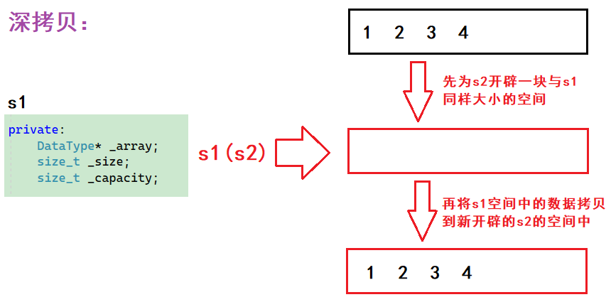 C++类和对象（中）-阿里云开发者社区