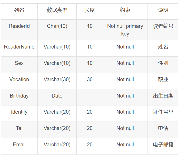 Mysql数据库期末项目 图书馆管理系统（上） 阿里云开发者社区 