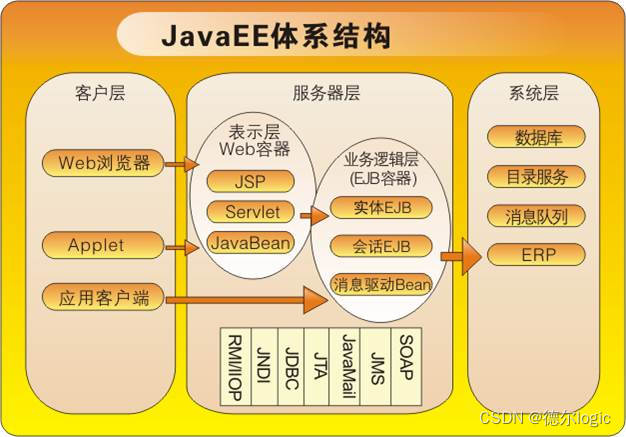 Java是什么？-阿里云开发者社区