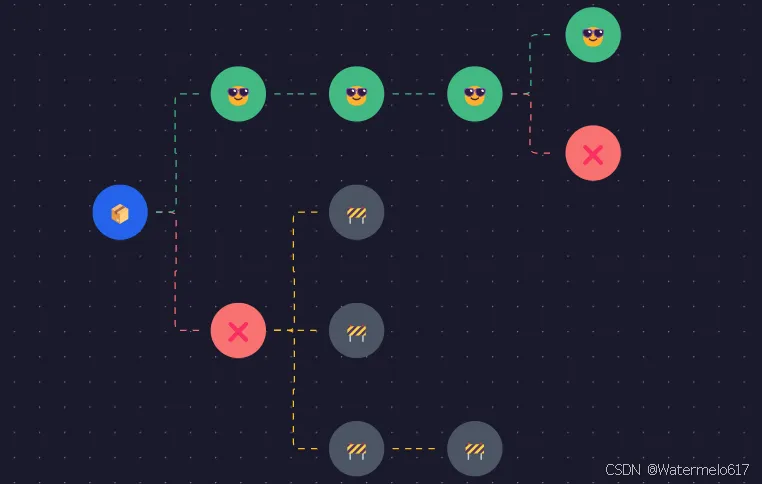极致的灵活度满足工程美学：用Vue Flow绘制一个完美流程图-阿里云开发者社区