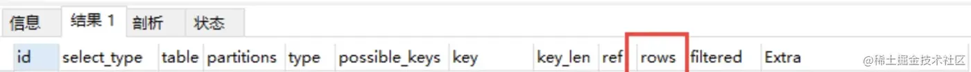 滴水穿石系列：MySQL 执行计划中的rows到底是什么，你真的了解过？-阿里云开发者社区