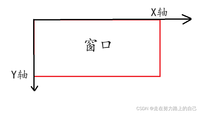 EasyX图形库学习（一、窗口创建函数initgraph、背景颜色设置setbkcolor、图形绘制函数）-阿里云开发者社区