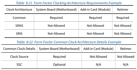 解析PCIE时钟的架构参数与CLKREQ#技术要求-开发者社区-阿里云