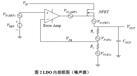 解析LDO内部噪声来源与低频噪声抑制方法-开发者社区-阿里云