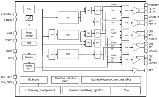 clock oscillator,generator,buffer选型杂谈-阿里云开发者社区