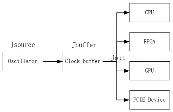 clock oscillator,generator,buffer选型杂谈-阿里云开发者社区