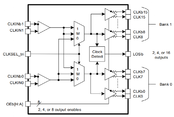 clock oscillator,generator,buffer选型杂谈-阿里云开发者社区