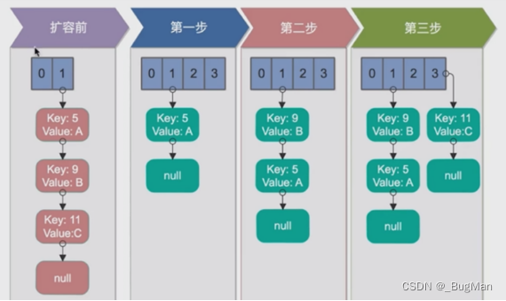 详解HashMap-阿里云开发者社区