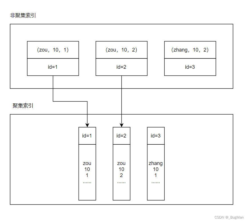详解mysql覆盖索引、索引下推 阿里云开发者社区