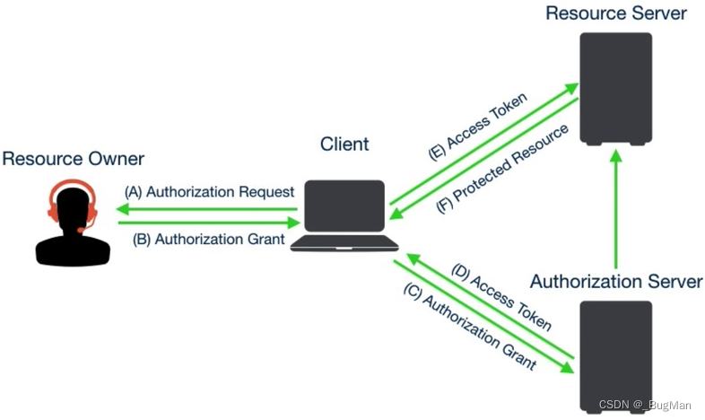 详解OAuth2.0-阿里云开发者社区