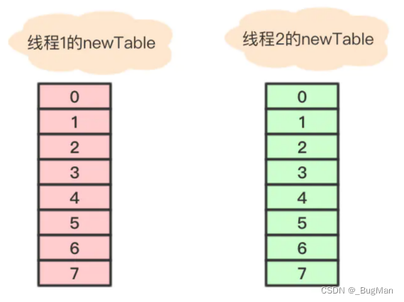 详解HashMap-阿里云开发者社区