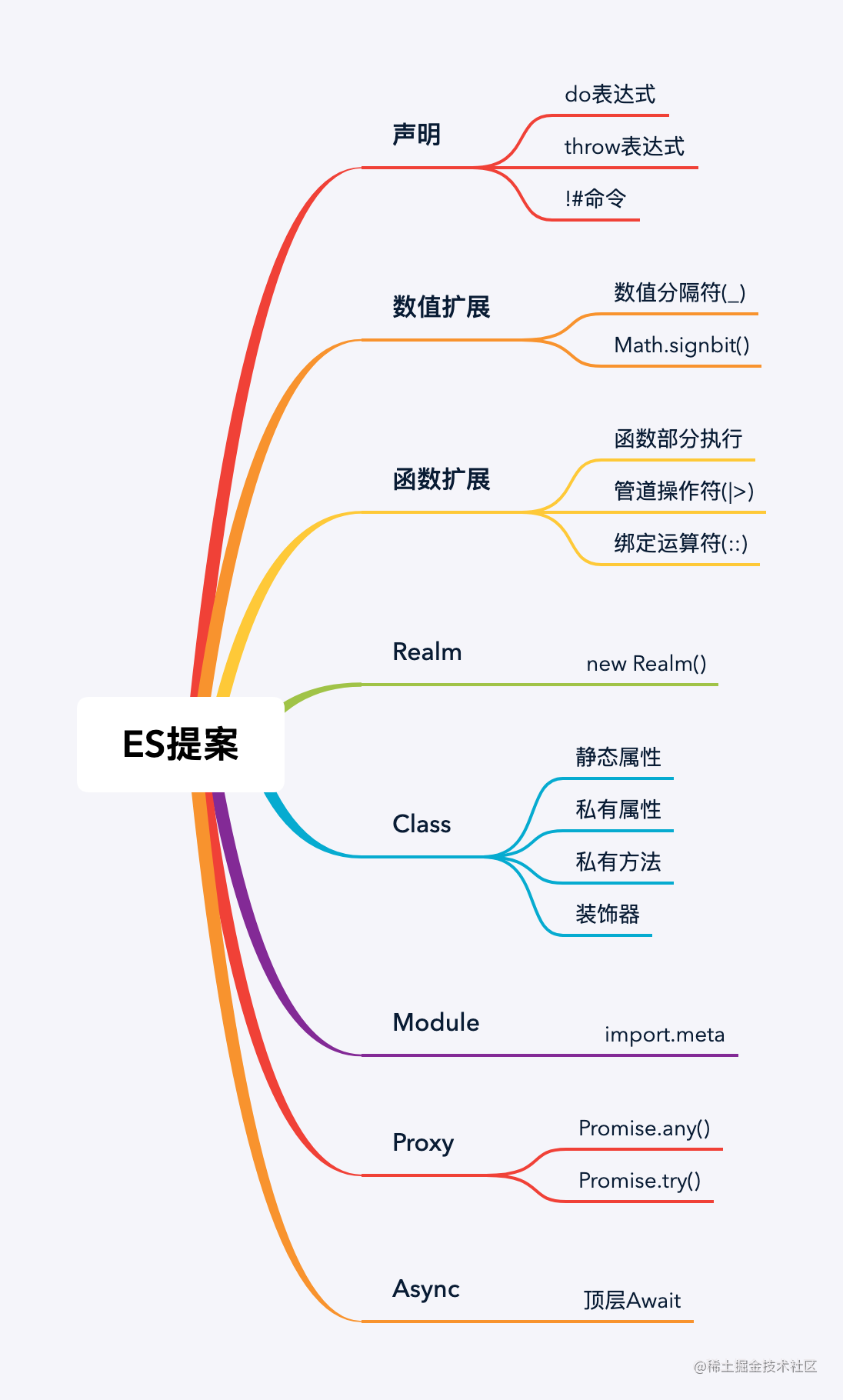 ES6 全部特性详解-阿里云开发者社区
