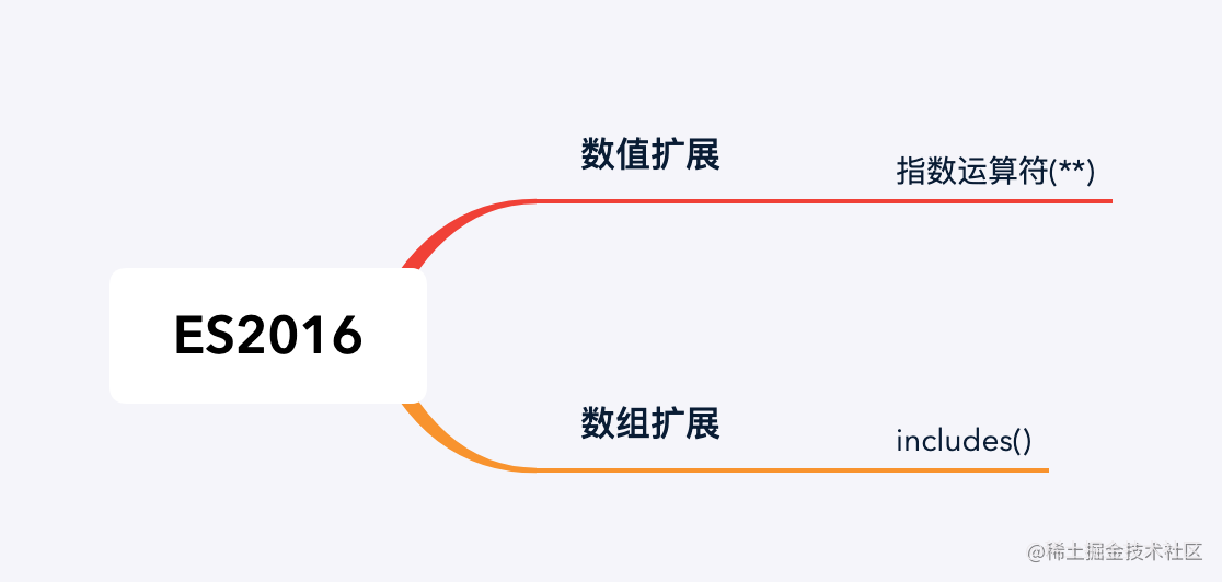 ES6 全部特性详解-阿里云开发者社区