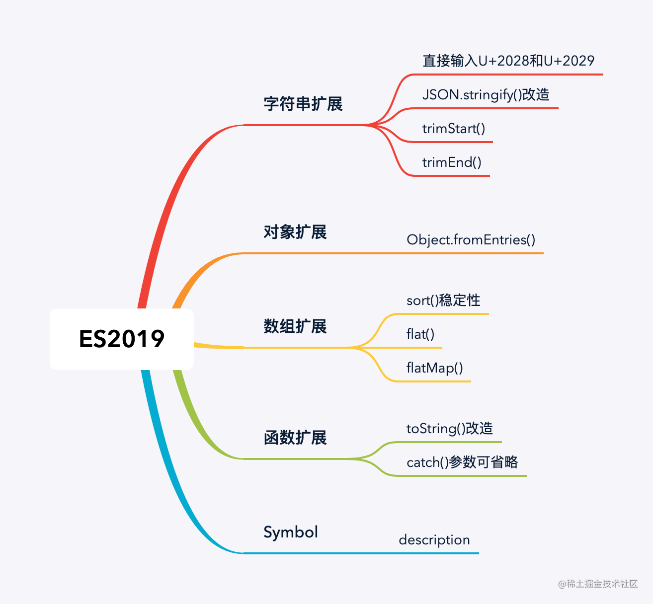 ES6 全部特性详解-阿里云开发者社区