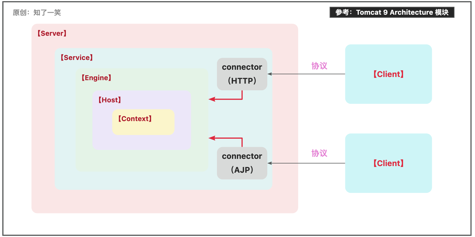 SpringBoot集成Tomcat服务-阿里云开发者社区