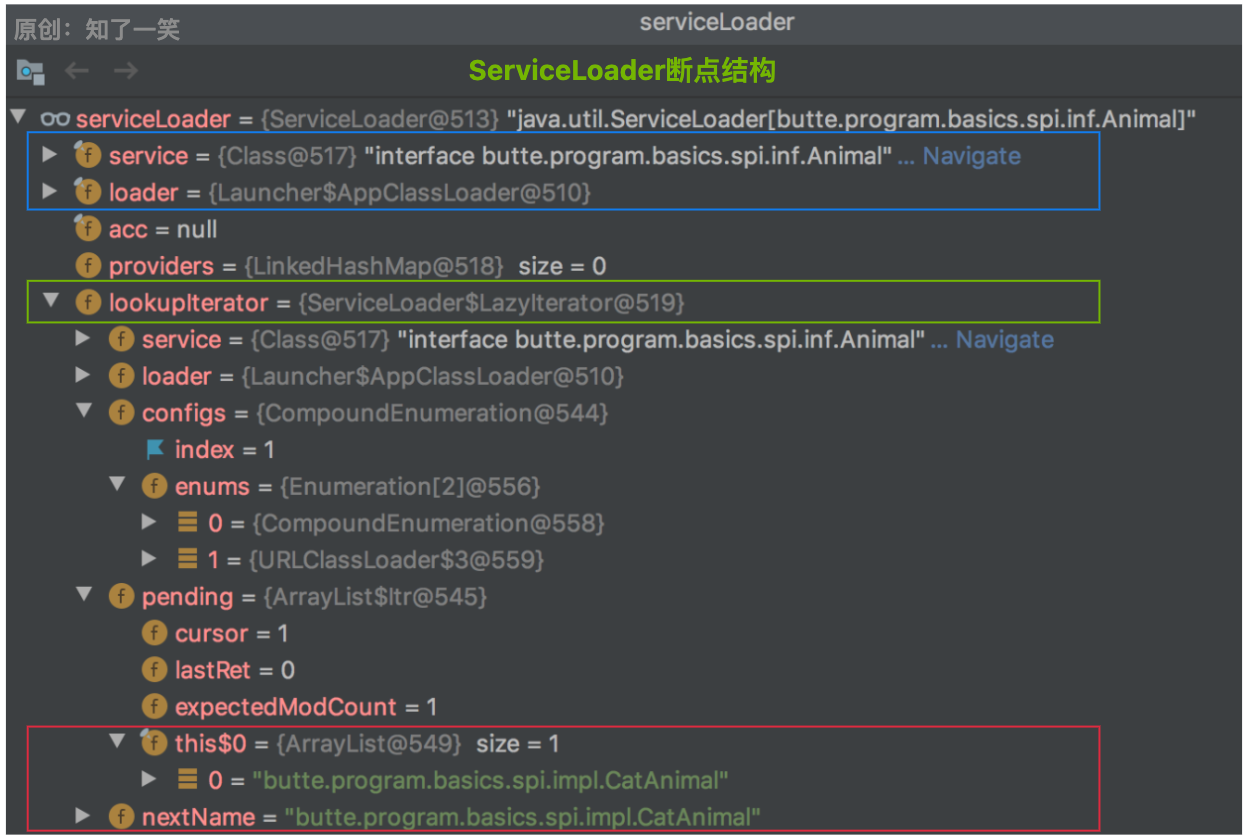 JDK中「SPI」原理分析-阿里云开发者社区