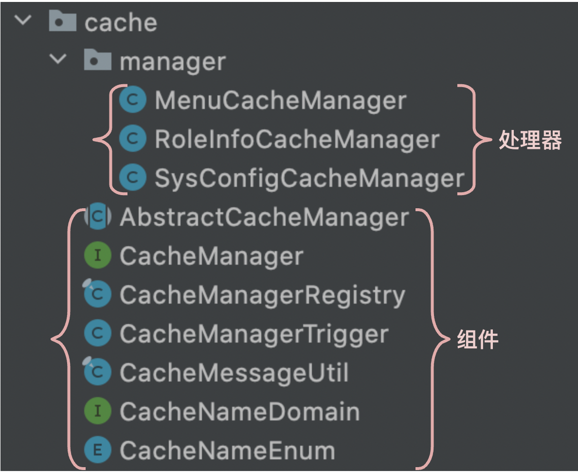 用好缓存，让你的接口速度飞起来-阿里云开发者社区