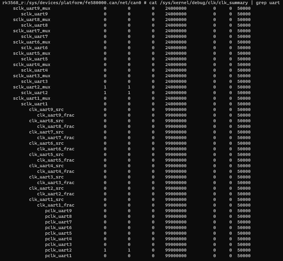 Rockchip Linux UART驱动配置串口控制台与调试-开发者社区-阿里云