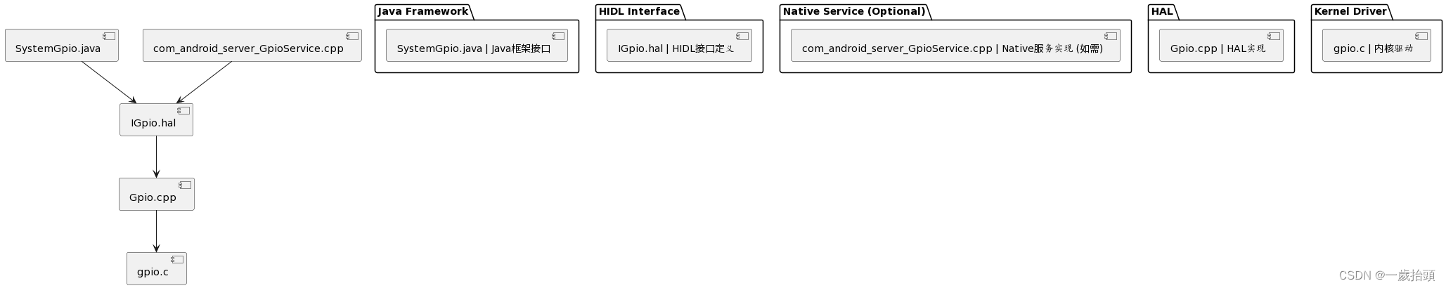 Android HAL三种核心架构演进模式对比-开发者社区-阿里云