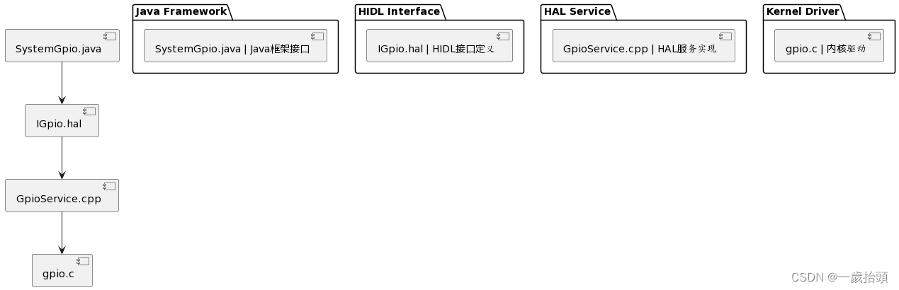 Android HAL三种核心架构演进模式对比-开发者社区-阿里云