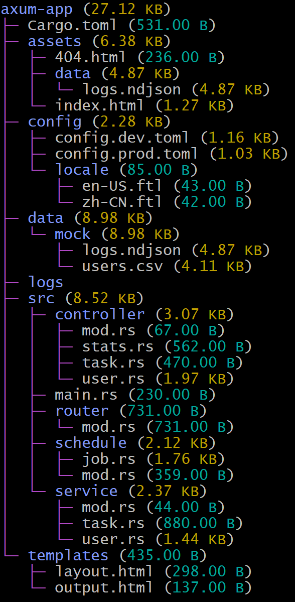 Zino：致力于打造Rust语言中最好用的企业级应用开发框架-阿里云开发者社区