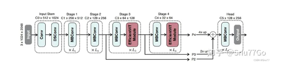 YOLOv8改进 | 2023主干篇 | EfficientViT替换Backbone（高效的视觉变换网络）-阿里云开发者社区