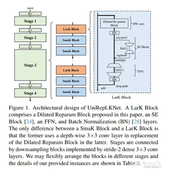 YOLOv8改进 | 主干篇 | 12月最新成果UniRepLknet特征提取网络（附对比试验效果图）-阿里云开发者社区