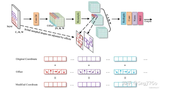 YOLOv5改进 | 2023卷积篇 | AKConv轻量级架构下的高效检测（既轻量又提点）-阿里云开发者社区