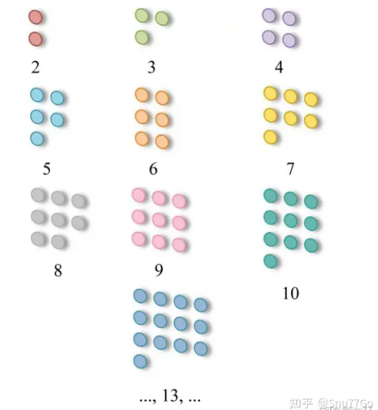 YOLOv5改进 | 2023卷积篇 | AKConv轻量级架构下的高效检测（既轻量又提点）-阿里云开发者社区
