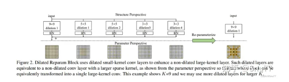YOLOv5改进 | 主干篇 | 12月最新成果UniRepLknet特征提取网络（附对比试验效果图）-阿里云开发者社区