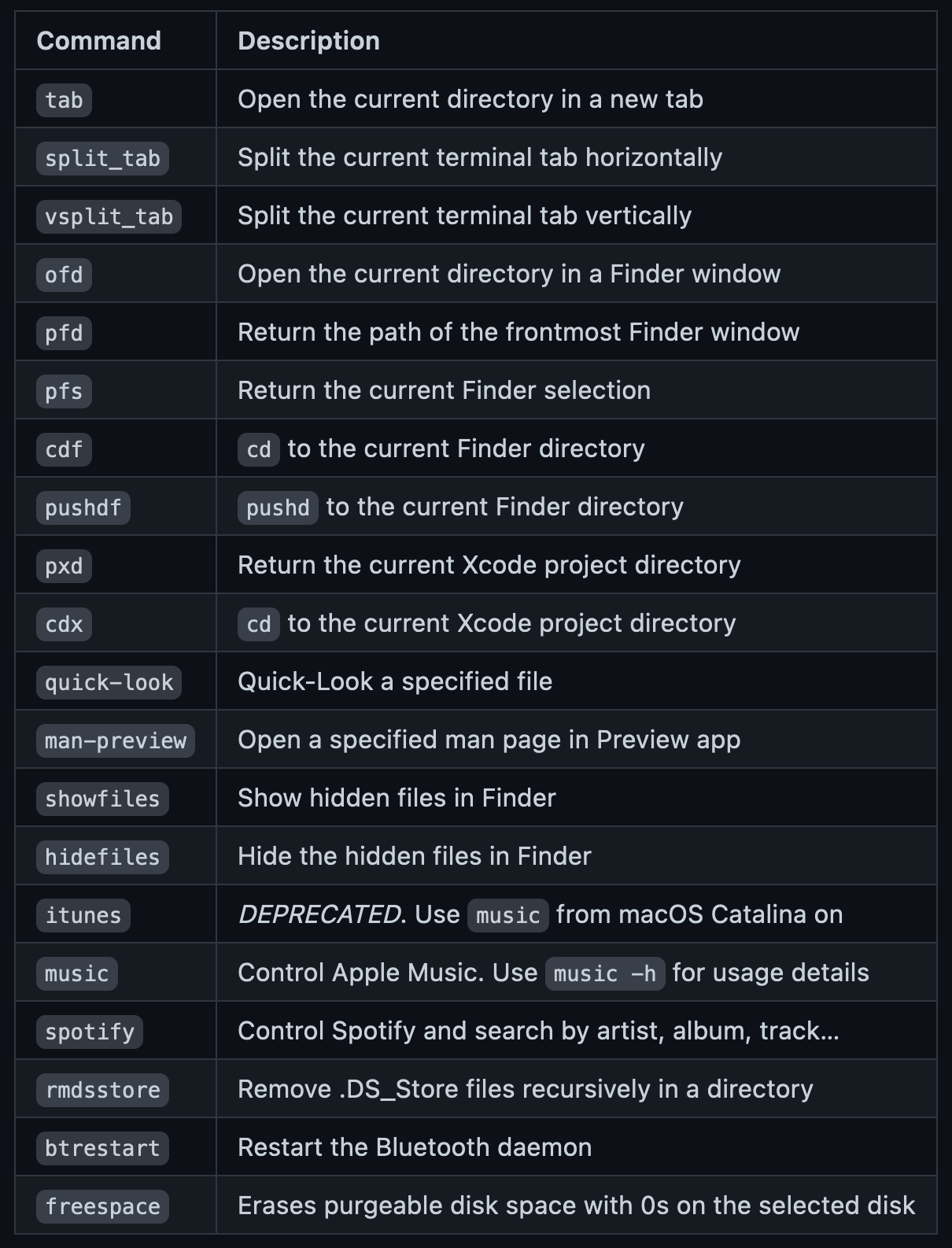 Mac安装配置homebrew与oh My Zsh 开发者社区 阿里云