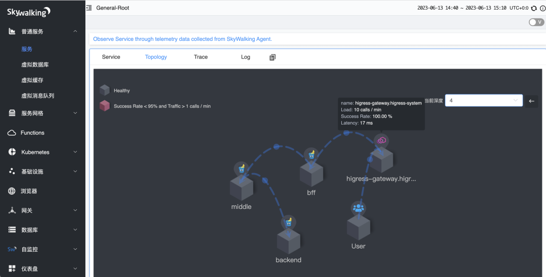 云原生网关部署新范式丨 Higress 发布 1.1 版本，支持脱离 K8s 部署-阿里云开发者社区