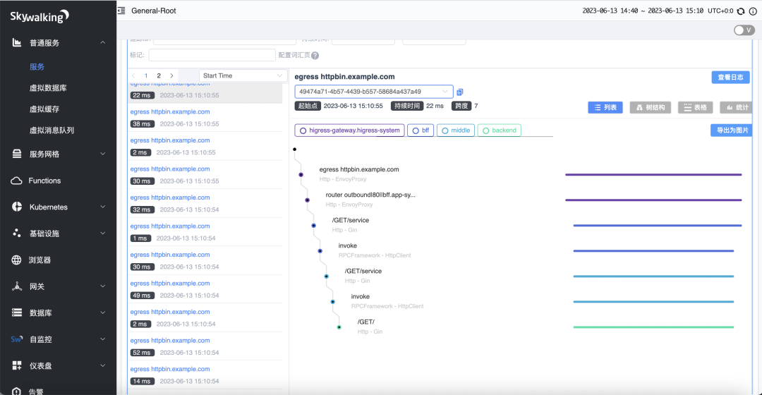 云原生网关部署新范式丨 Higress 发布 1.1 版本，支持脱离 K8s 部署-阿里云开发者社区