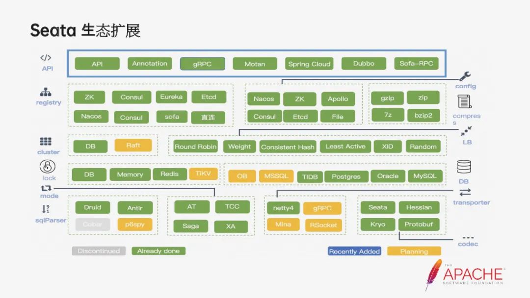 Seata：打造行业首个分布式事务产品-阿里云开发者社区