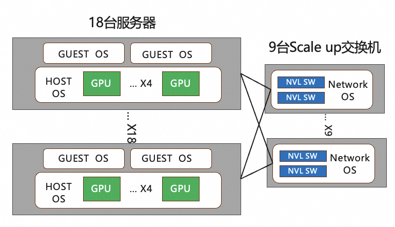 阿里云高通量以太网的智算网络融合架构-开发者社区-阿里云