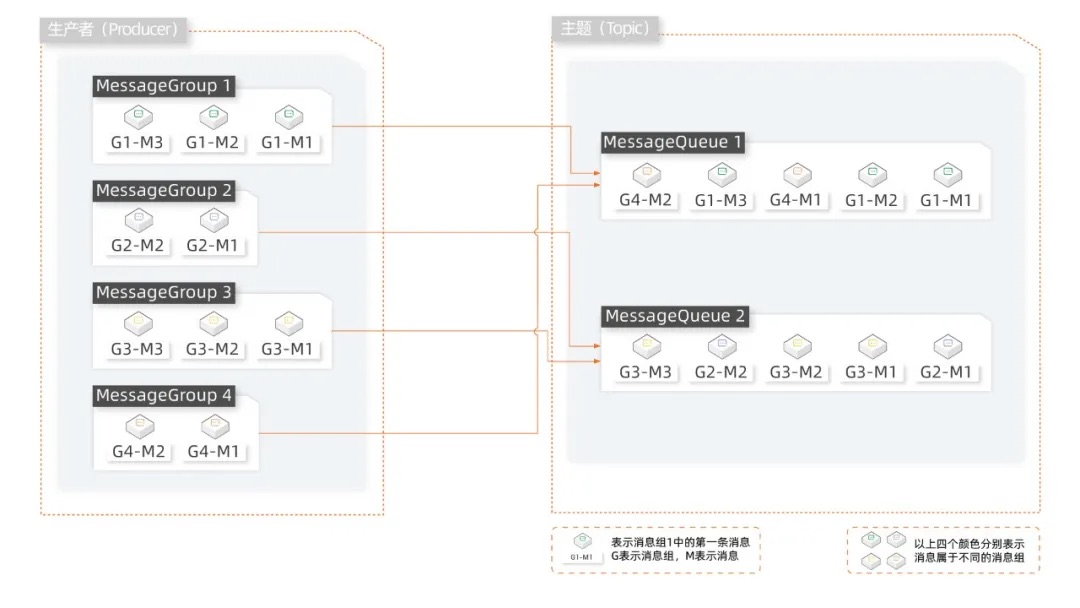 乐言科技将自建Kafka迁移至RocketMQ Serverless实现降本-开发者社区-阿里云