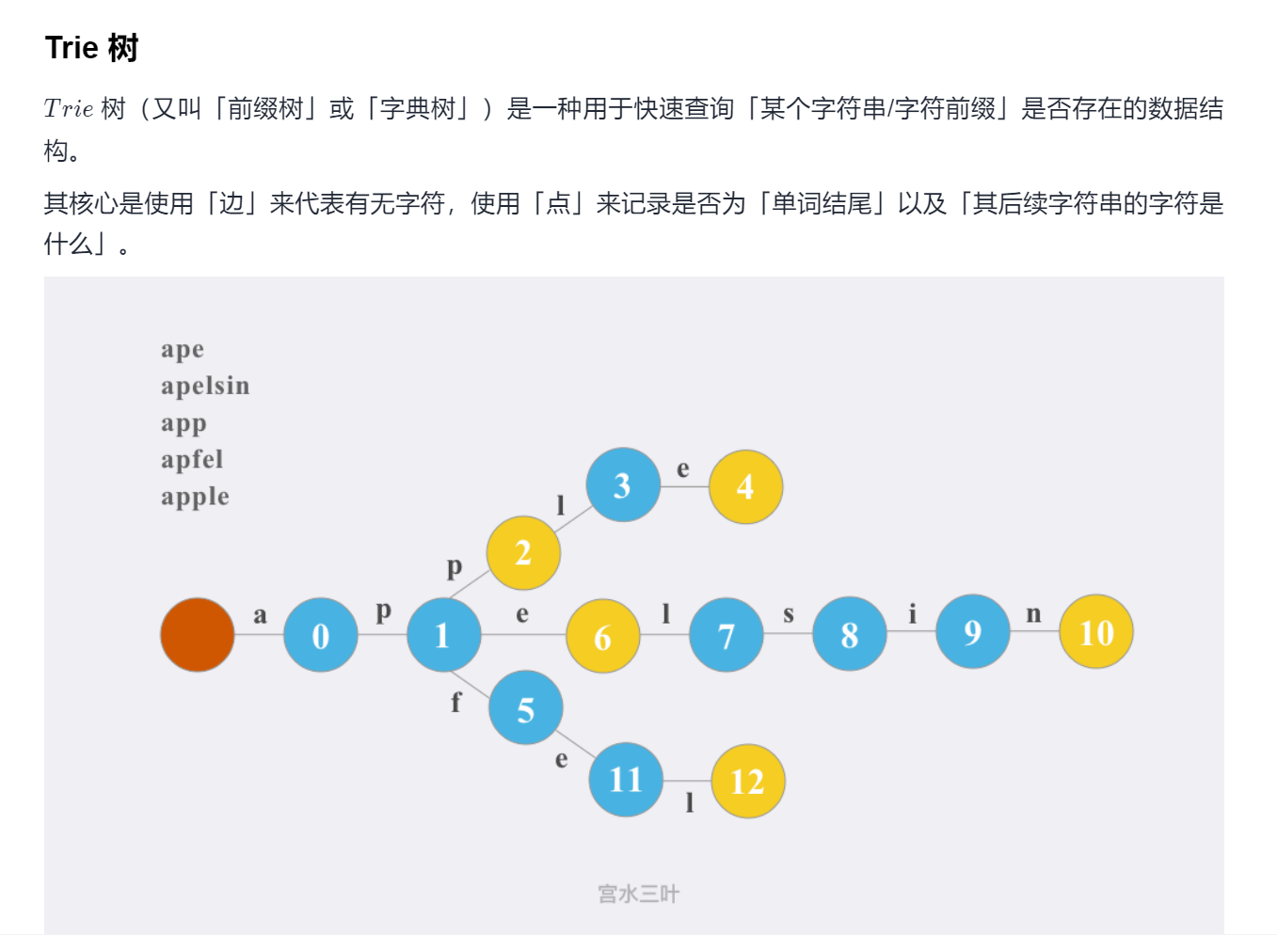 Redis中的Stream的实现Radix Tree源码解读（一）-阿里云开发者社区
