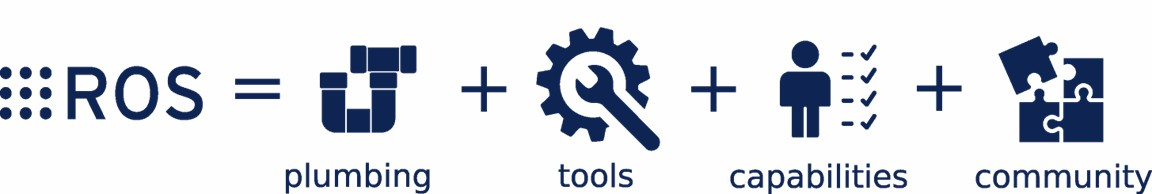 ROS2入门详解含架构对比与安装配置实践-开发者社区-阿里云