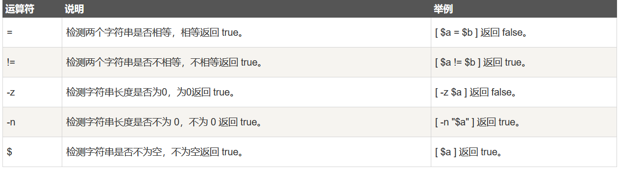 Shell语法之基本运算符-阿里云开发者社区