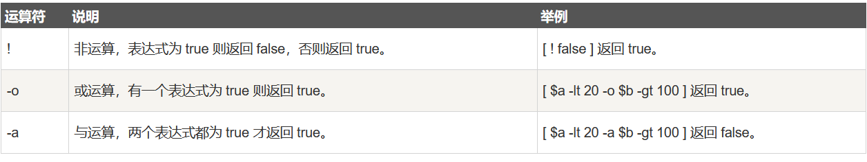 Shell语法之基本运算符-阿里云开发者社区