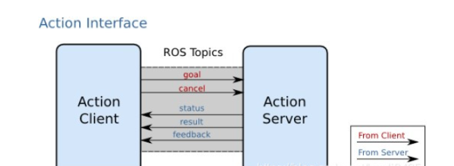 ROS入门创建功能包并使用主题服务实现节点通信-开发者社区-阿里云