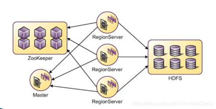 HBase核心原理架构数据模型与读写机制深度解析-开发者社区-阿里云