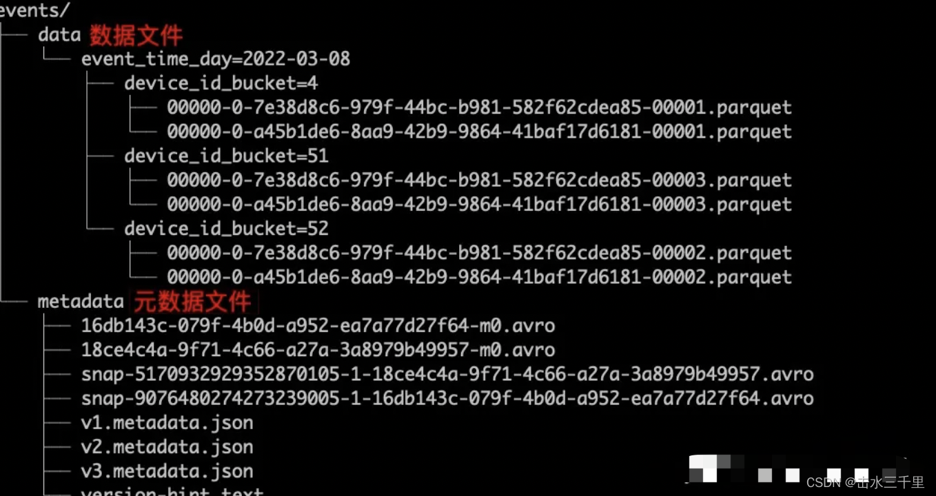 Iceberg核心原理剖析与Flink读写实战指南-开发者社区-阿里云
